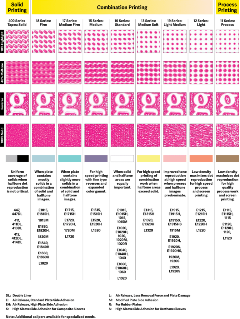 3M PLATEMOUNTING TAPE - Quality Discount Press Parts & Equipment