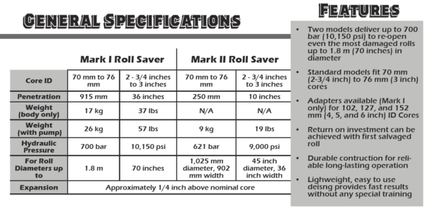 Roll Savers - Quality Discount Press Parts & Equipment